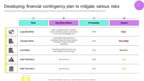 Financial Planning Analysis Guide Small Large Businesses Developing