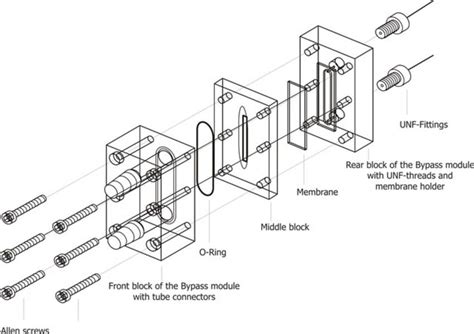 Bypass Modules Trace Analytics
