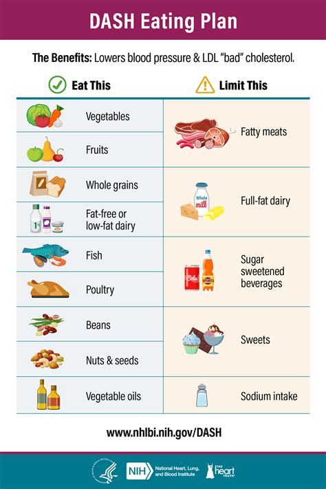 Lowering Your Blood Pressure With The Dash Eating Plan