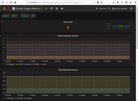 Docker For Java Developers Develop On Docker Java Code Geeks