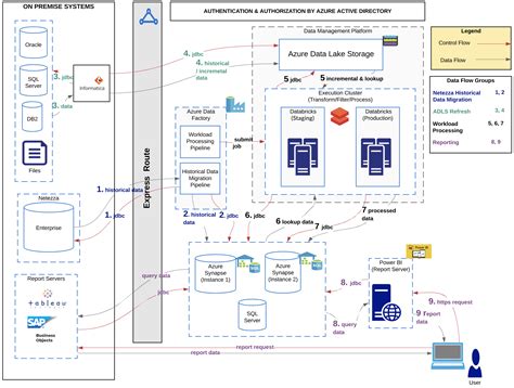 30 Performance Improvement By Converting Netezza And Informatica To