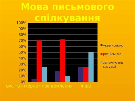 Звіт З Практики В Банку Вступ Libraryadult