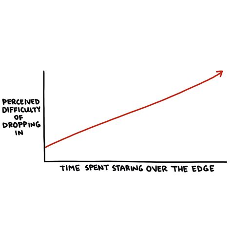 31 Things Skiing Can Teach Us About Life