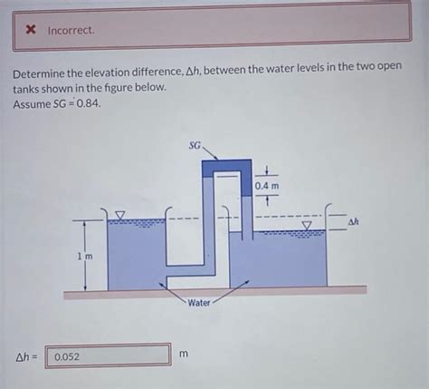 Solved Determine The Elevation Difference Δh Between The