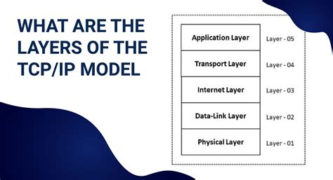 What Are The Functions And Uses Of The Tcpip Model Techironed