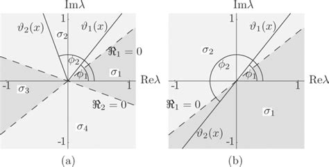 Convergence Of Expansions In Schrödinger And Dirac Eigenfunctions With