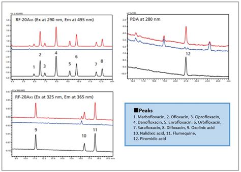 Antimicrobial Screening System Applications Shimadzu Scientific Instruments