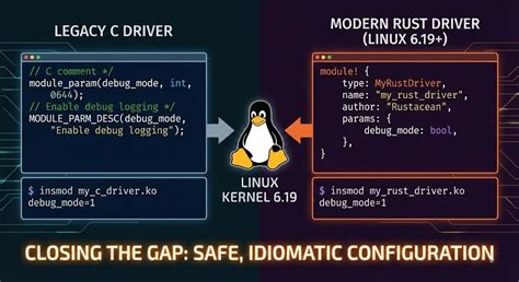 Rust Vs Java Which Should You Choose For Backend Development By
