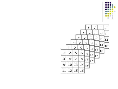 Multiscale Ensemble Filtering In Reservoir Engineering Applications Ppt Download