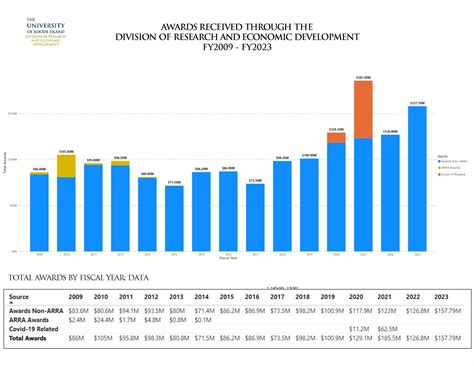 Annual Report Fy2023 Division Of Research And Economic Development