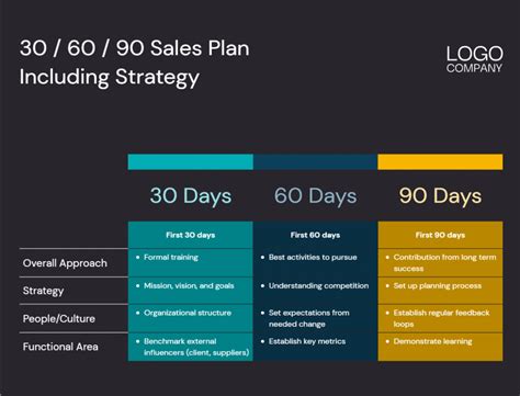Master Comparison Table And Table Chart Design To Boost Conversions