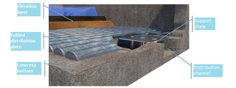 Underdrain Systems Memsep