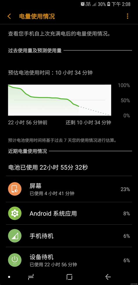 Sot S9 Imgur