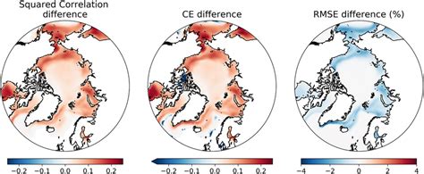 Squared Correlation Coefficient Coefficient Of Efficiency Ce And