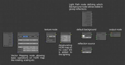 HDRI Cycles Node Setup Blender Tutorial Blender D Blender