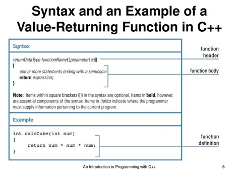 Value Returning Functions Ppt Download