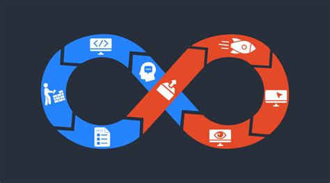 How DevOps Is Reaping The Benefits Of Microservices Anteelo