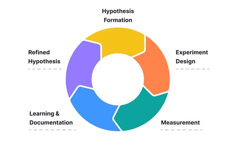 Experimentation Metrics Lesson Uxcel