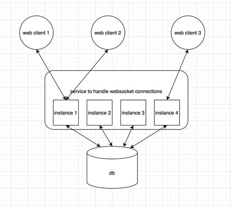 gang of four design patterns without classes softwarearchitecture