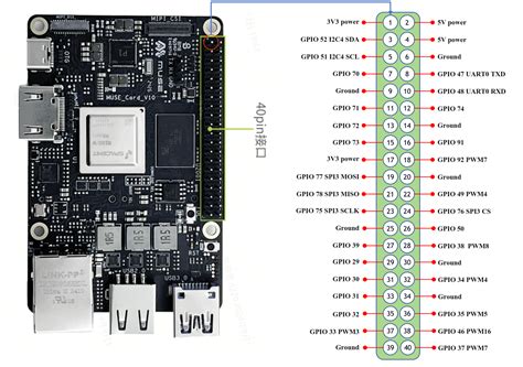 Python 用户指南 Bianbu 进迭时空开发者社区
