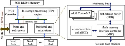 leveraging computational storage for power efficient distributed data analytics acm