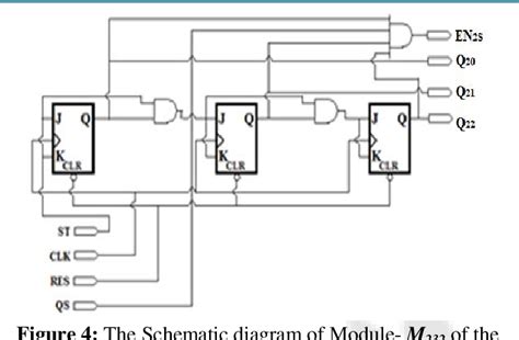 figure 2 from high speed 8 bit counters using state excitation logic