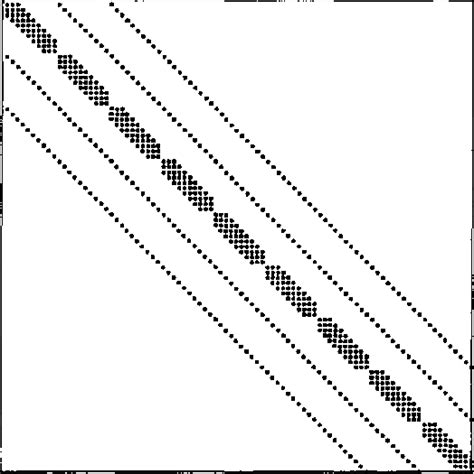 Structure Of The Coefficient Matrix B Download Scientific Diagram