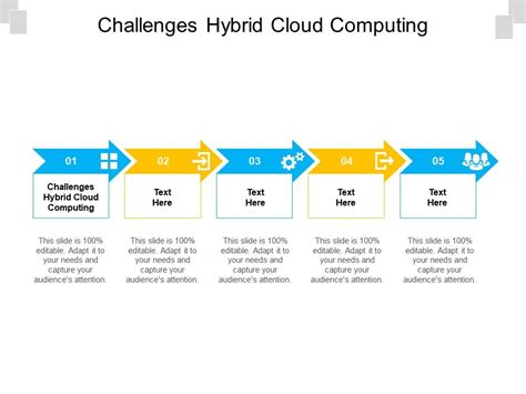 Challenges Hybrid Cloud Computing Ppt Powerpoint Presentation Layouts