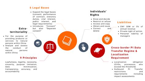 Pipl Compliance Package Privacyrules