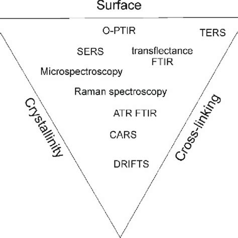 A Structure Of An Oled With Three Organic Layers Electron Download Scientific Diagram