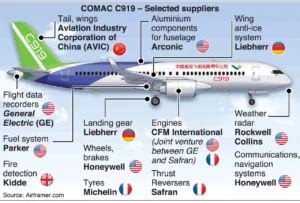 Comac C919 özellikleri Nelerdir Tasarımı Nasıldır Nkgoo