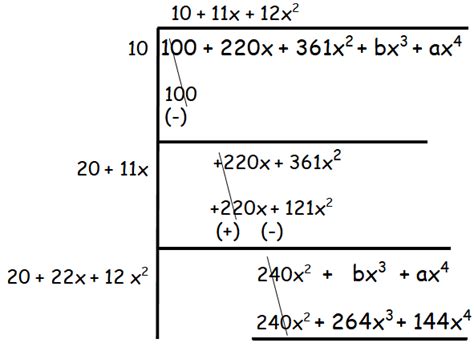 Finding The Square Root Of A Polynomial By Long Division Method