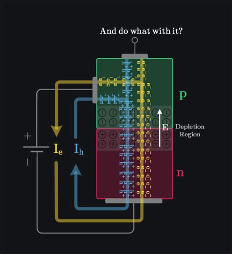 How Does A Bjt Work Device Physics Explained For Ic Designers Rfic