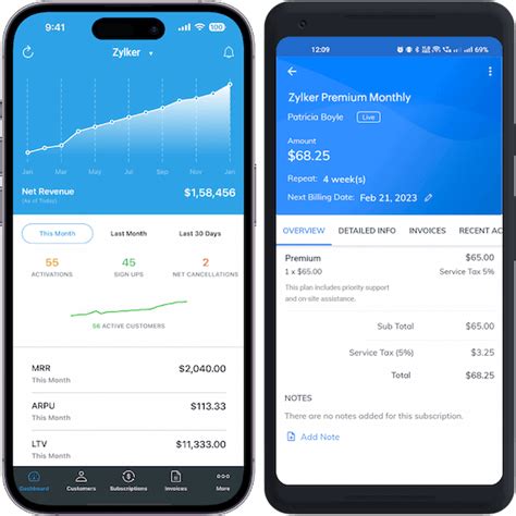 Zoho Subscriptions Our Journey In 2022
