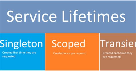 Technology And Project Management Tips And Tricks What Is The Difference