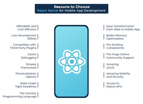 React Native For Mobile App Development
