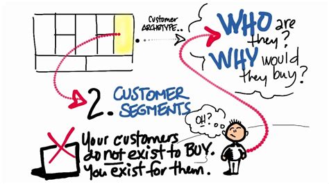 Customer Segments Business Model Canvas Business Model Canvas Template