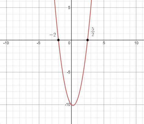 Solve The Equation Algebraically And Confirm Graphically Quizlet