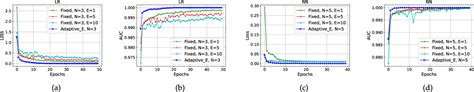 Figure 1 From Adaptive Vertical Federated Learning On Unbalanced Features Semantic Scholar
