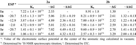 Electrostatic Surface Potential Esp Values Kcal·mol −1
