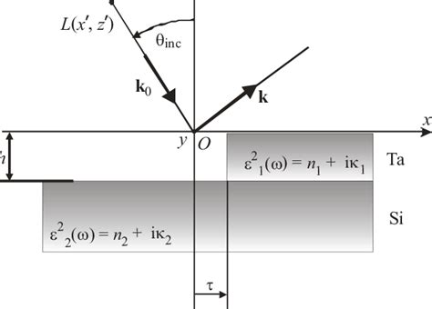 The Reflection From A Step Structure Download Scientific Diagram