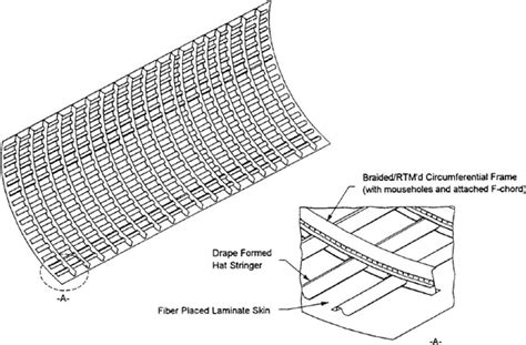 Iml And Oml Cure Tools [3] Download Scientific Diagram