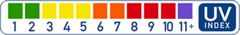Uv Index The Sun Safety Scale Dermspecialists