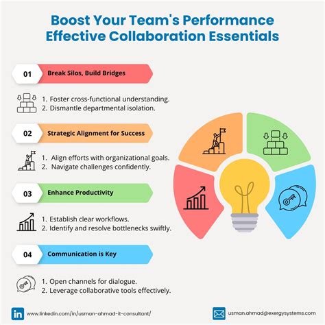 Collaboration Teamwork Successintech Collaborationgoals