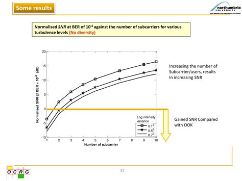Ppt Free Space Optical Communication Using Subcarrier Intensity
