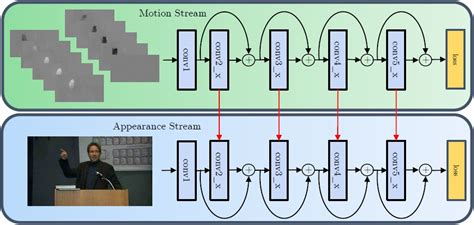 Christoph Feichtenhofer