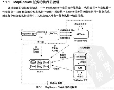 mapreduce程序性能调优和工作流程 下列选项中 主要用于决定整个mapreduce程序性能高低的阶段是 。 csdn博客