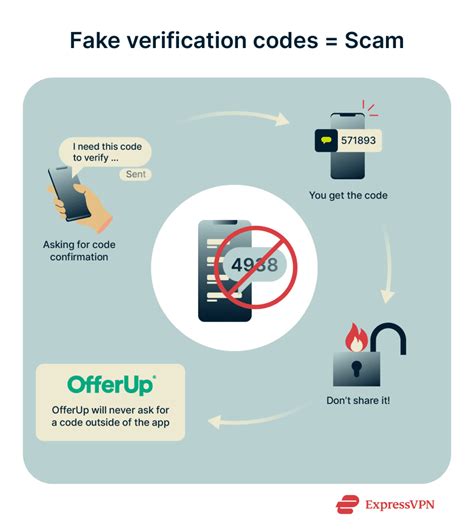 Offerup Scams 10 Common Scams And How To Avoid Them