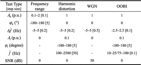 table iv from a multiple frequency taylor model based dynamic