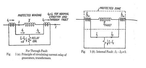 KBREEE Differential Protection